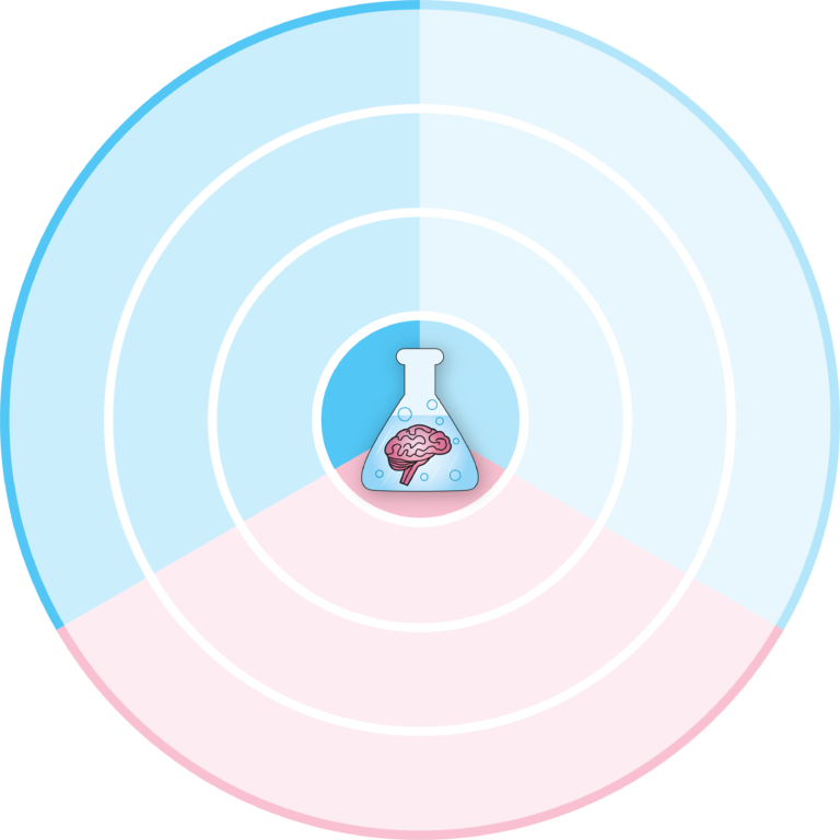 Services | Brainlabs