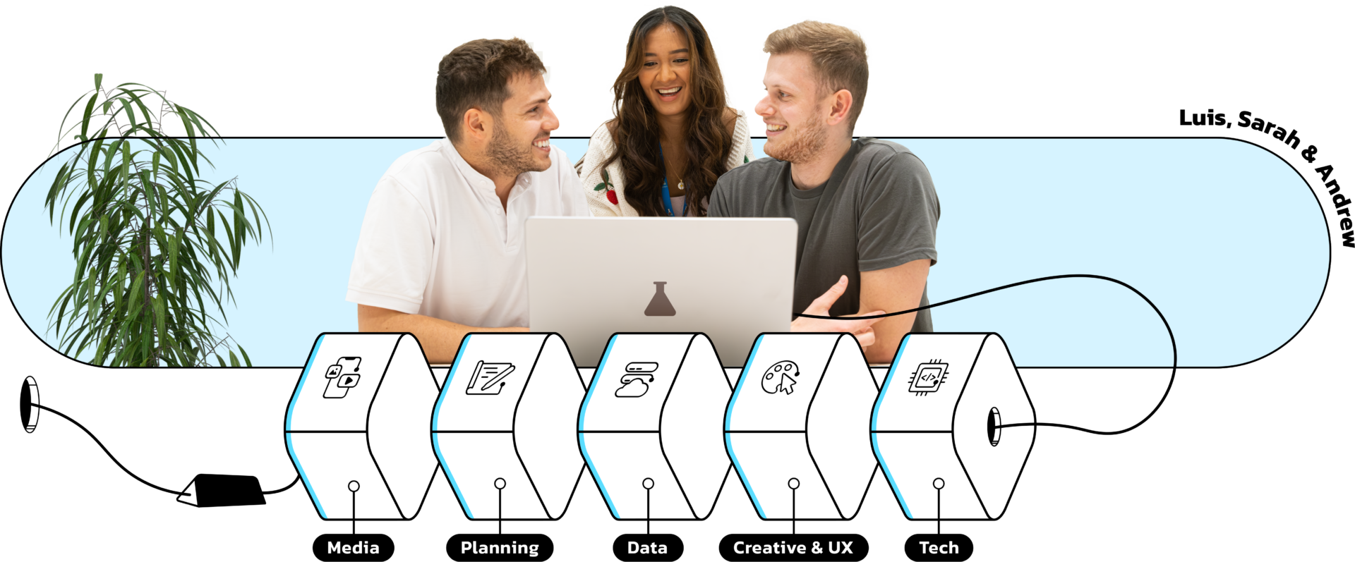 Services | Brainlabs