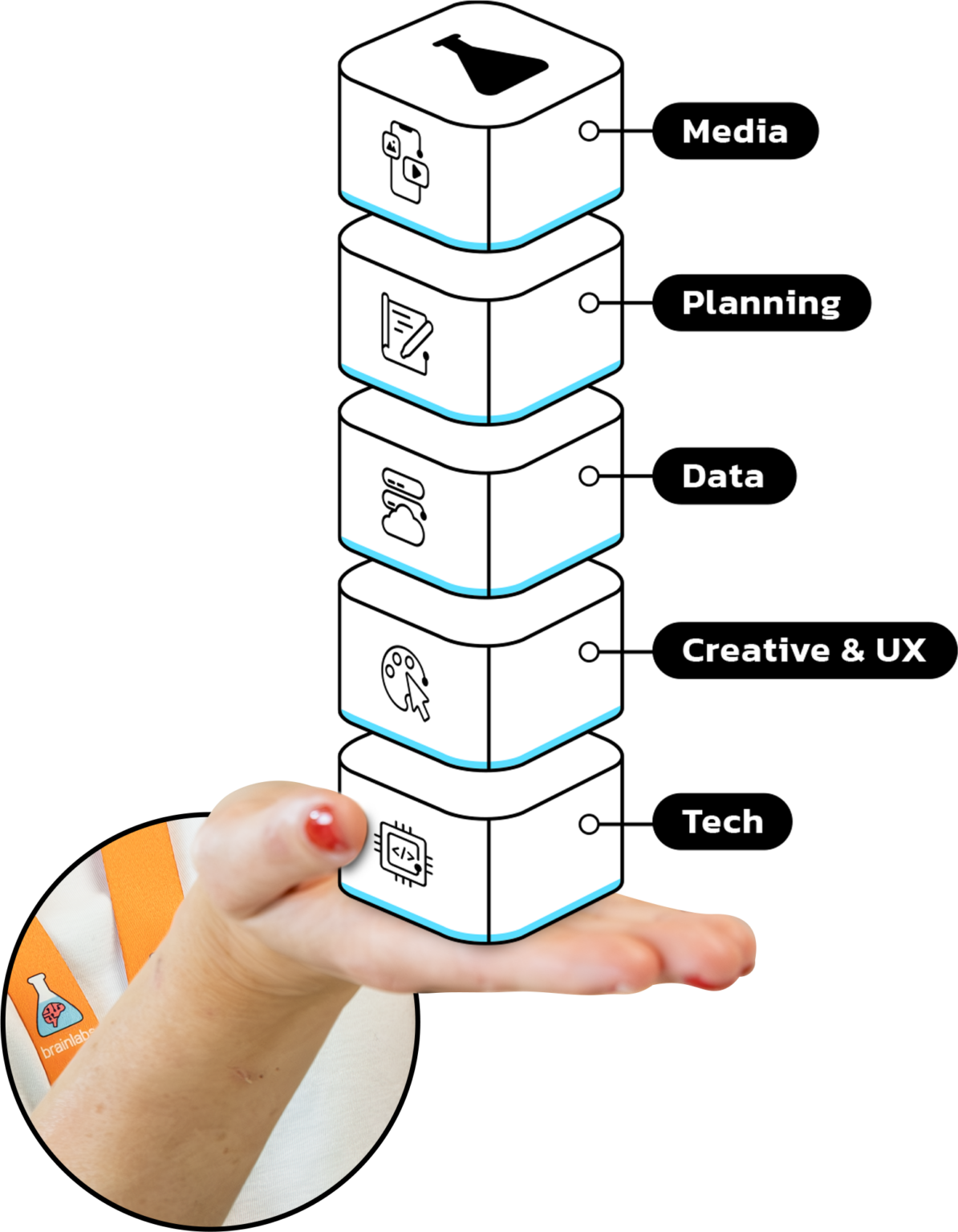 Brainlabs | High-Performance Media Agency